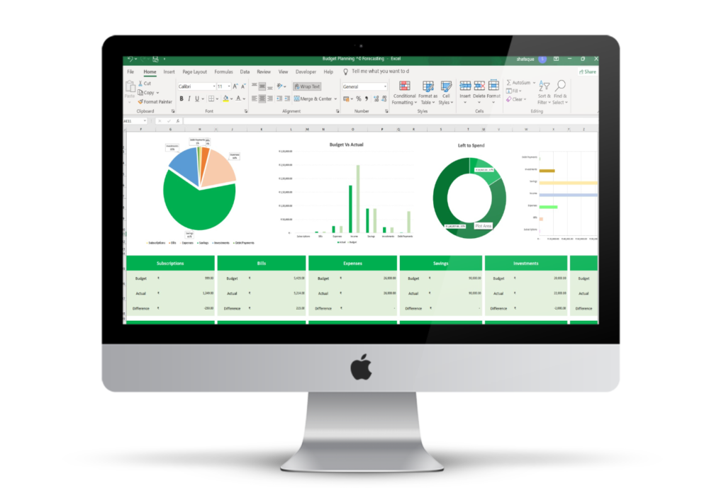 CRO Checklist – Technoverse